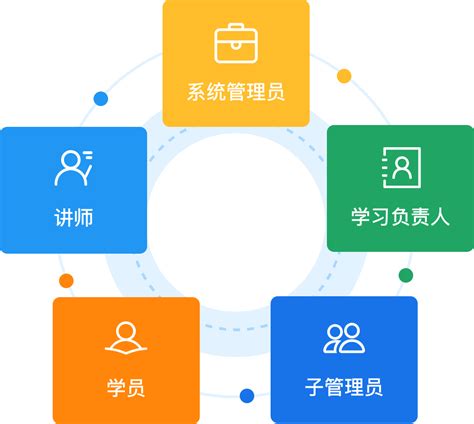Umu互动学习平台