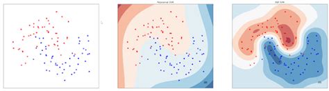 Overview Of Machine Learning Algorithms Classification Stratascratch