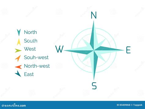 Compass Points Earth Global Directions Cartoon Vector Cartoondealer