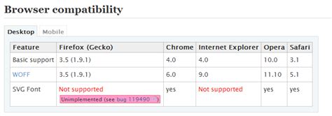 Why Are Woff Fonts Are Hanging In Firefox Sitepoint