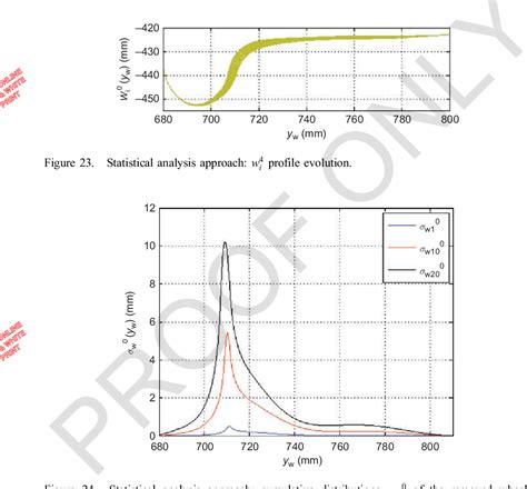 figure 23 from how to make corrections to your proofs using adobe