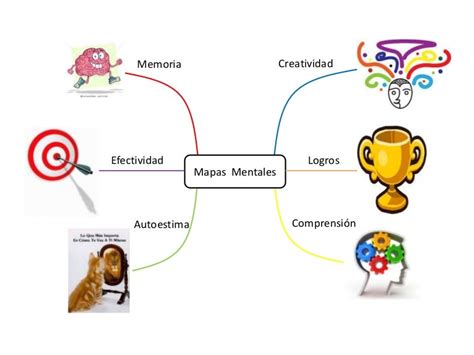Sencillos Mapas Mentales Images