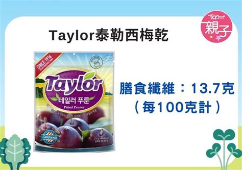 【超市大搜查】高纖刺激腸道紓緩便秘 8款西梅乾膳食纖維含量比拼