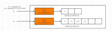 GO语言学习总结系列 小哥之哥