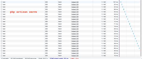 Using Valet Causes Some Requests To Have Multi Second Latency · Issue