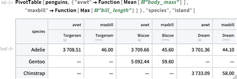 Launching Version 142 Of Wolfram Language And Mathematica Big Data Meets Computation And Ai