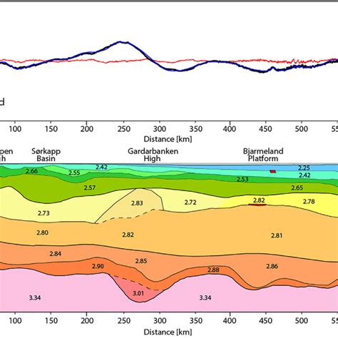 Gravity Modelling Results Top Panel The Observed Shipborne And The