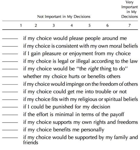 13 « Moral Decision Making Scale Hladkyj 2002 Download Scientific