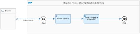Sap Help Portal Sap Online Help