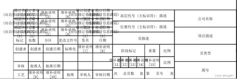 Eplan2022——图框eplan图框保存为模板 Csdn博客