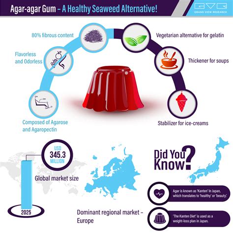 Agar Definition And Examples Biology Online Dictionary
