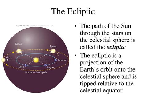 Chapter 1 Cycles Of The Sky Ppt Download