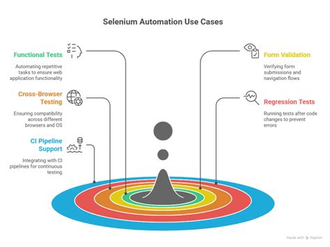 Selenium Tutorial For Beginners Software Testing Tutorials