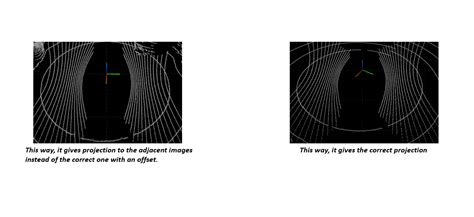 Axis Orientation · Issue 148 · Naurrilsustechpoints · Github