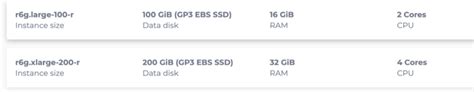 How To Scale With Redis™ Instaclustr