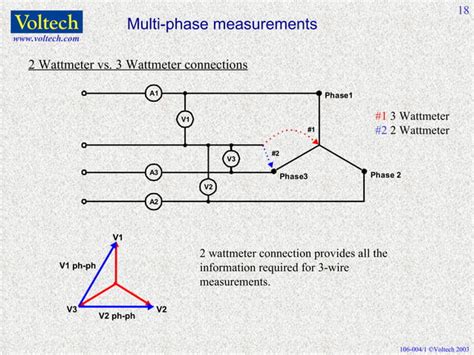 Ac Power Problems And Measurement Sreevidhya Babes PPT