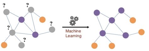 Temporal Graph Neural Networks With Pytorch How To Create A Off