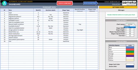 Excel Flowchart Template Ready To Use Flowchart Maker