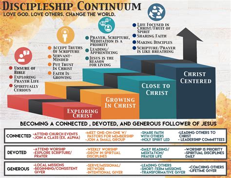 Spiritual Continuum Virginia Woolfs Mrs Dalloway Being Non Being