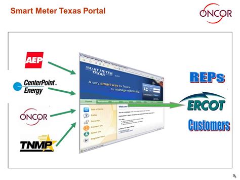 5 Things You Should Know About Smart Meter Texas — Missiondata