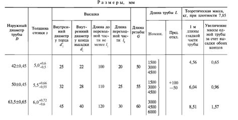 Вес и характеристики труб СБТ - 127, 102, 89, 73, 60