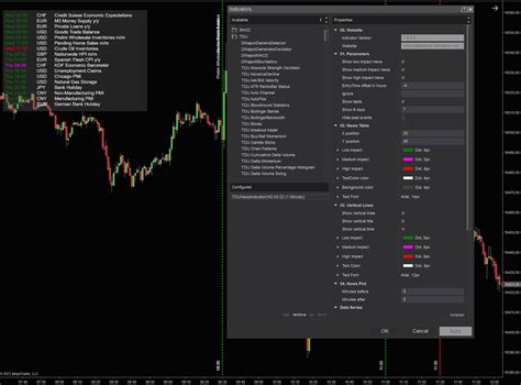 News Indicator For Ninjatrader 8 Tradedevils Indicators