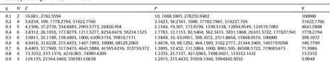 Table 1 From Analysis And Implementation Of Fractional Order Chaotic System With Standard