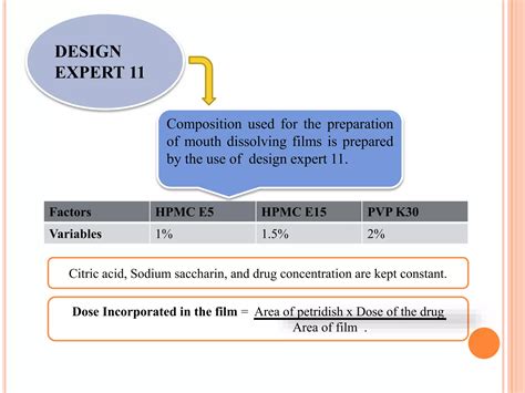 Formulation And Evaluation Of Mouth Dissolving Film Containing Antiemetic Drug For The Treatment