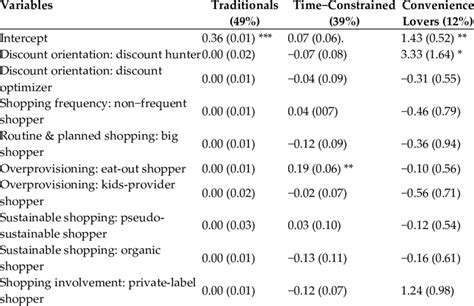 Parameter Estimates For The Finite Mixture Model Download Scientific