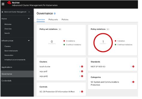 libro openshift multicluster management telodijoelbuga