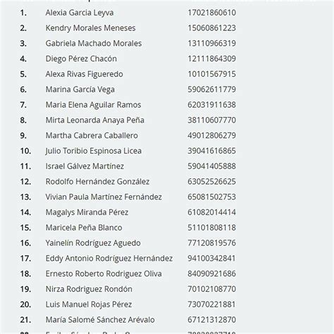El Listado Completo De Las Víctimas Del Avión Boeing 737 Que Se