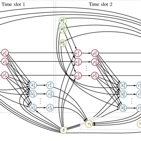 The Graph For Which Finding The Minimum Cost Flow Gives The Global