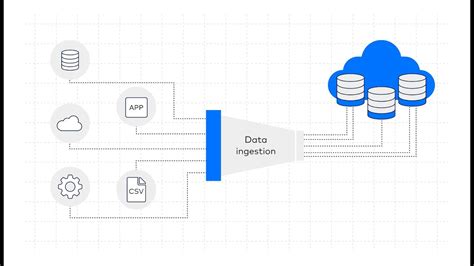 Data Ingestion Visa Approval Prediction End To End Ml Project