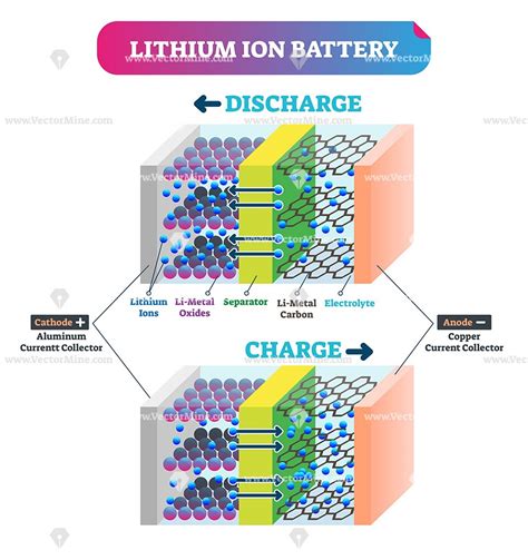 Lithium Ion Battery Configuration Diagram For Ebike Ebike El