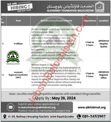 Al Khidmat Foundation Jobs In Balochistan 2024 Jobs In Balochistan