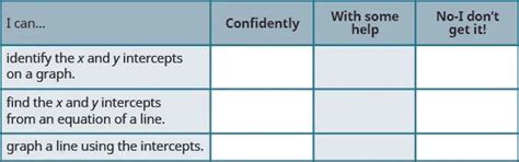 Graph With Intercepts Elementary Algebra E OpenStax