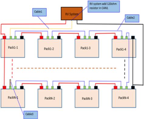 GP ADV LIFEPO4 100 GP ADV LIFEPO4 300 Advanced Lithium Battery How To Configuration