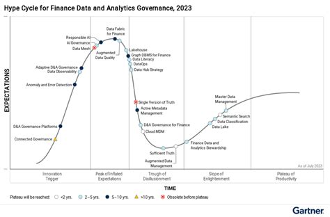 Why Modernizing Erp Is Crucial Insights From Gartner® Hype Cycle™ For