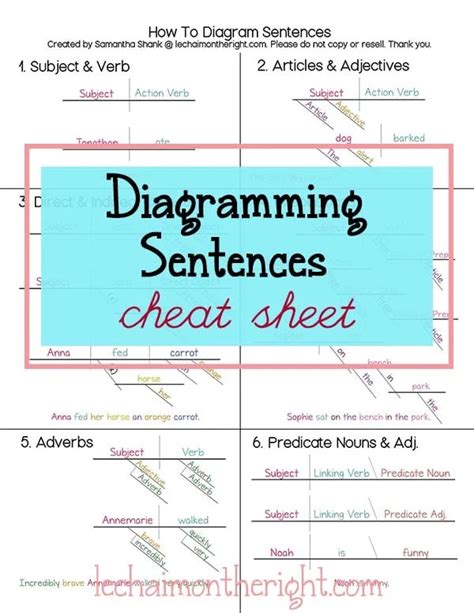 10 Free Printable School Cheat Sheets Artofit