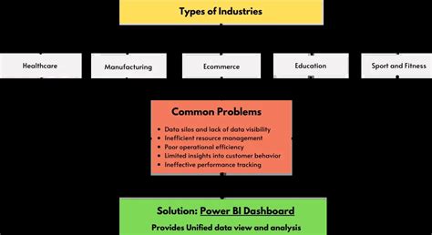Intellisense Power Bi