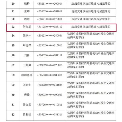 永州这2人，终生禁驾！澎湃号·政务澎湃新闻 The Paper