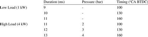 natural gas injection parameters download scientific diagram