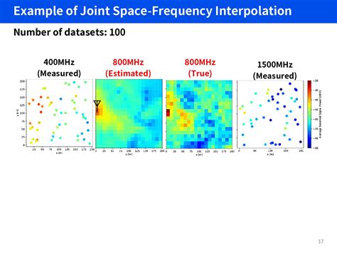 Icaiic 2020 Radio Environment Map Construction With Joint Space Frequency Interpolation