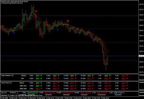 Trend Friend Moving Average Ma Trading Systems Mql5 Programming
