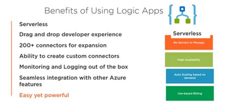 Azure Logic Apps Flashcards Quizlet