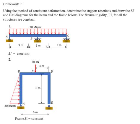 solved homework 7 using the method of consistent