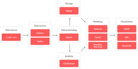 Apache Kafka что такое как работает и для чего нужна потоковая