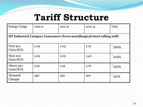 Ppt Hon Administrator Powerpoint Presentation Id4853442