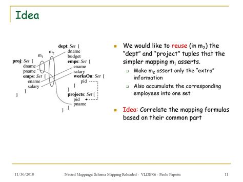 Nested Mappings Schema Mapping Reloaded Ppt Download