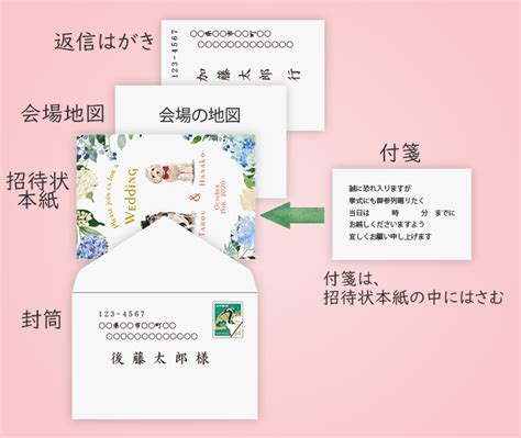結婚式の招待状に同封する付箋について 手作りキット印刷込みキットを通販で買うなら専門店のいっぽ